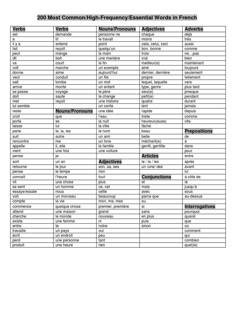 200 Mots Essentiels en Français | PDF