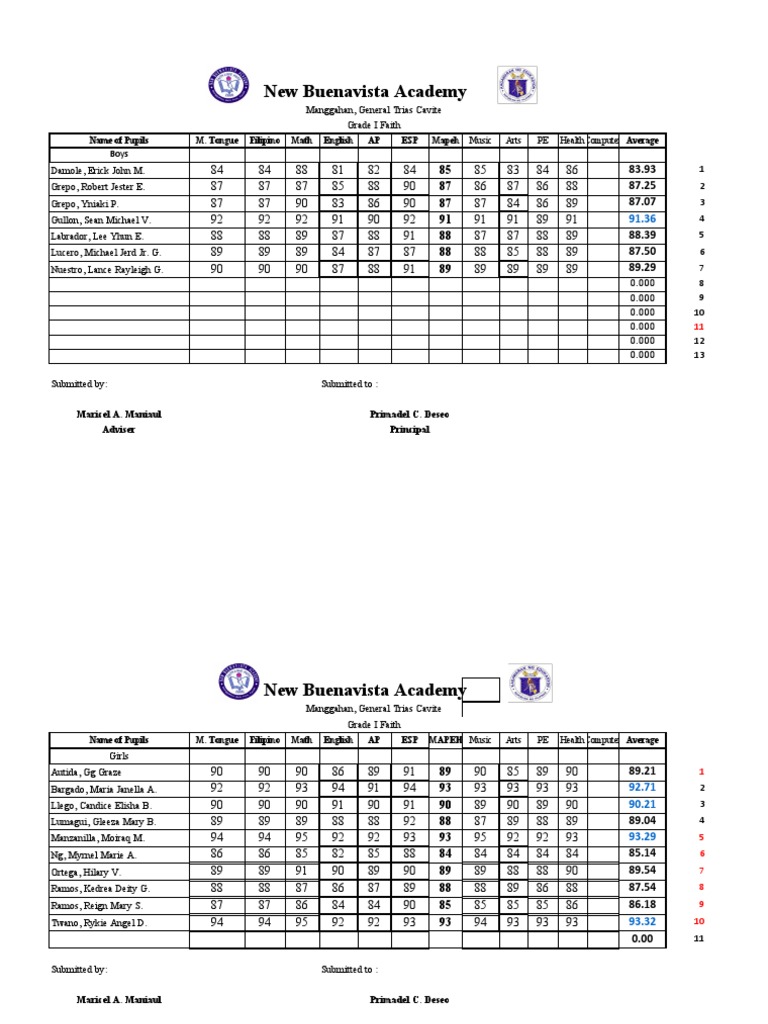 3rd Grading Sheet | PDF