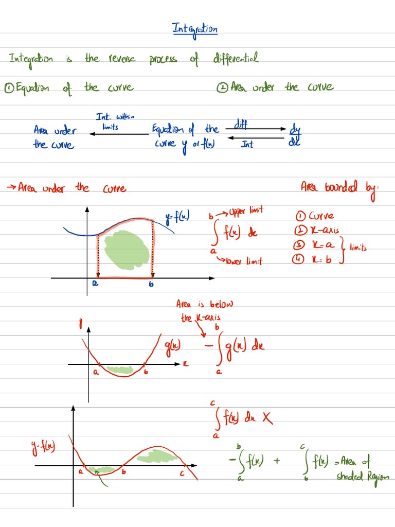 Integration Notes | PDF