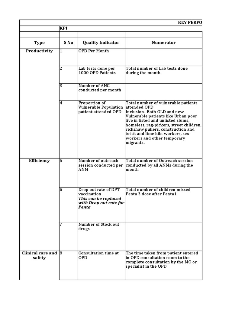 Outcome Indicator UPHCs | PDF | Self-Improvement | Wellness