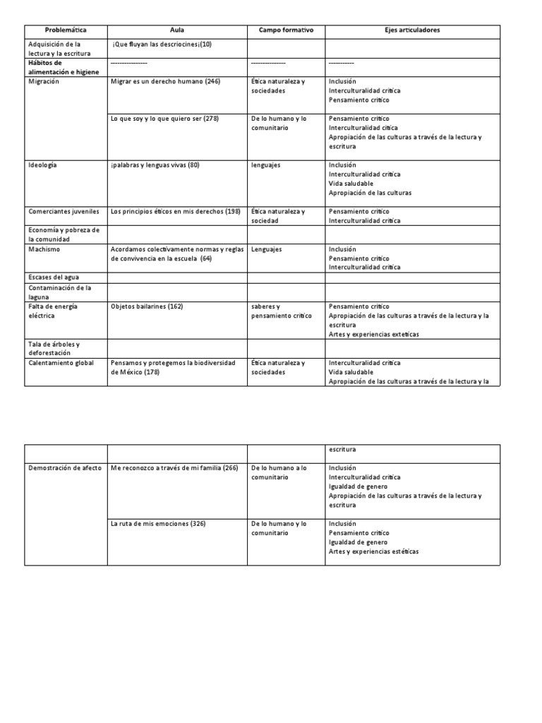Proyectos de Aula | PDF