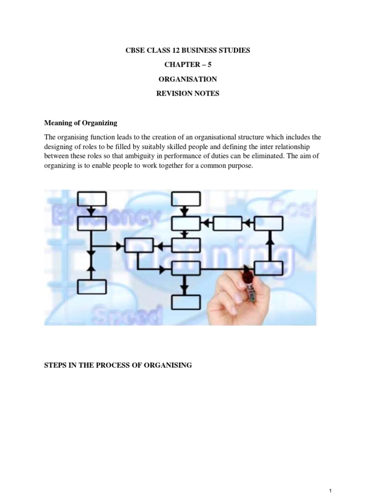 Class 12 Chapter 5 Business Studies Revised Notes | PDF ...