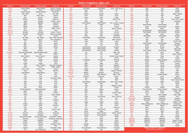 Verbos Irregulares Inglés Para Imprimir – VQTZLH