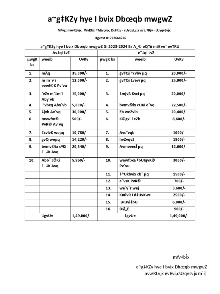 HSC Ict Note by Seeam02 | PDF