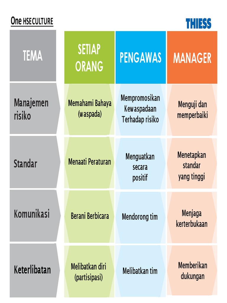 Matrix One HSE Culture | PDF