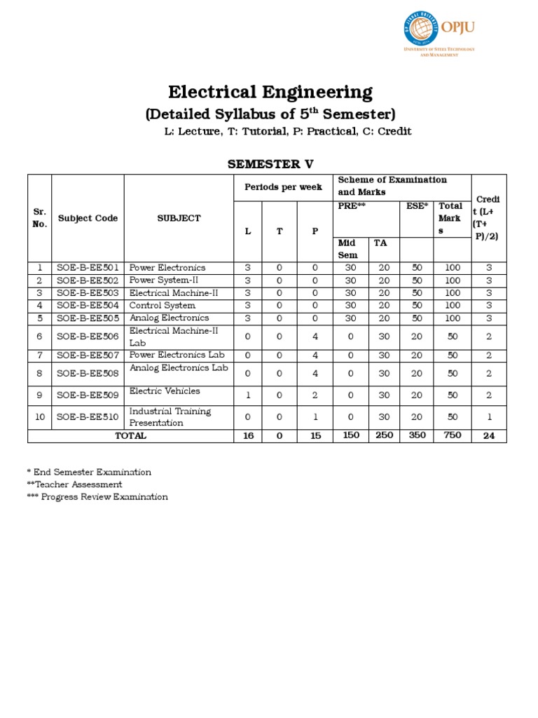 Btech University Slaybuss | PDF