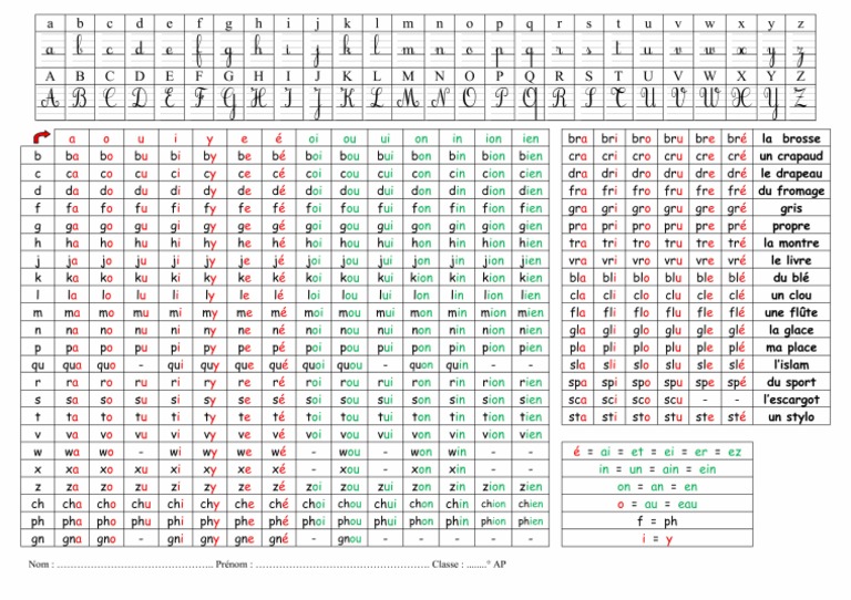Tableau de Révision-1 | PDF