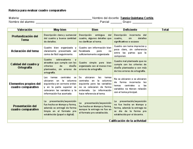 Rúbrica para Evaluar Cuadro Comparativo | PDF | Rúbrica (Académica) Rúbrica para Evaluar Cuadro Comparativo | PDF | Rúbrica (Académica)