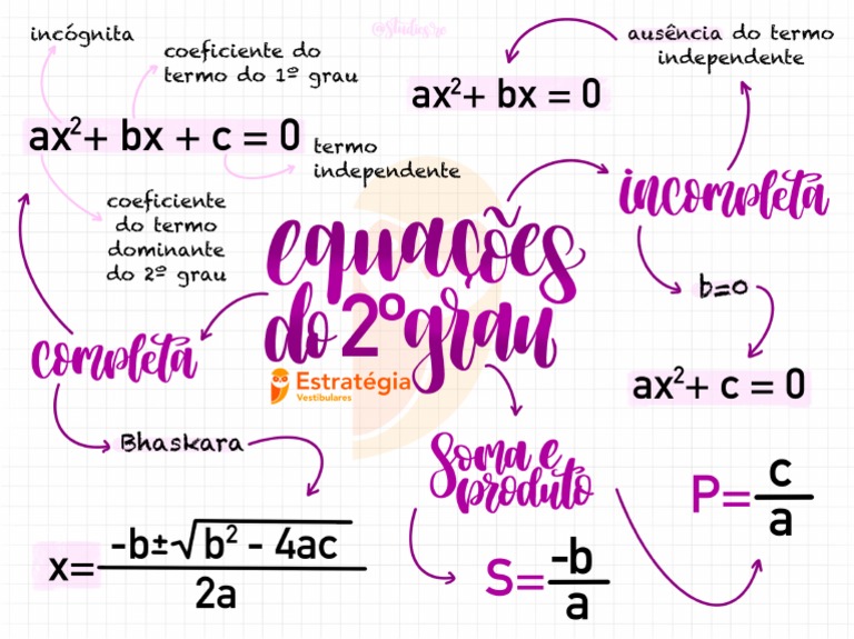 7 - Mapa Mental Equações de 2º Grau - Matemática | PDF