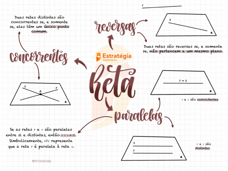 13 - Mapa Mental Reta - Matemática | PDF