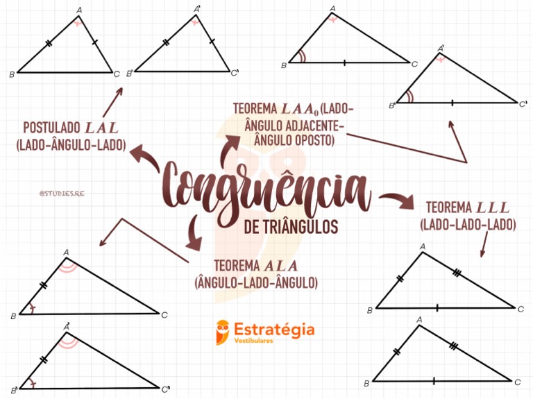 16 - Mapa Mental Congruência - Matemática | PDF