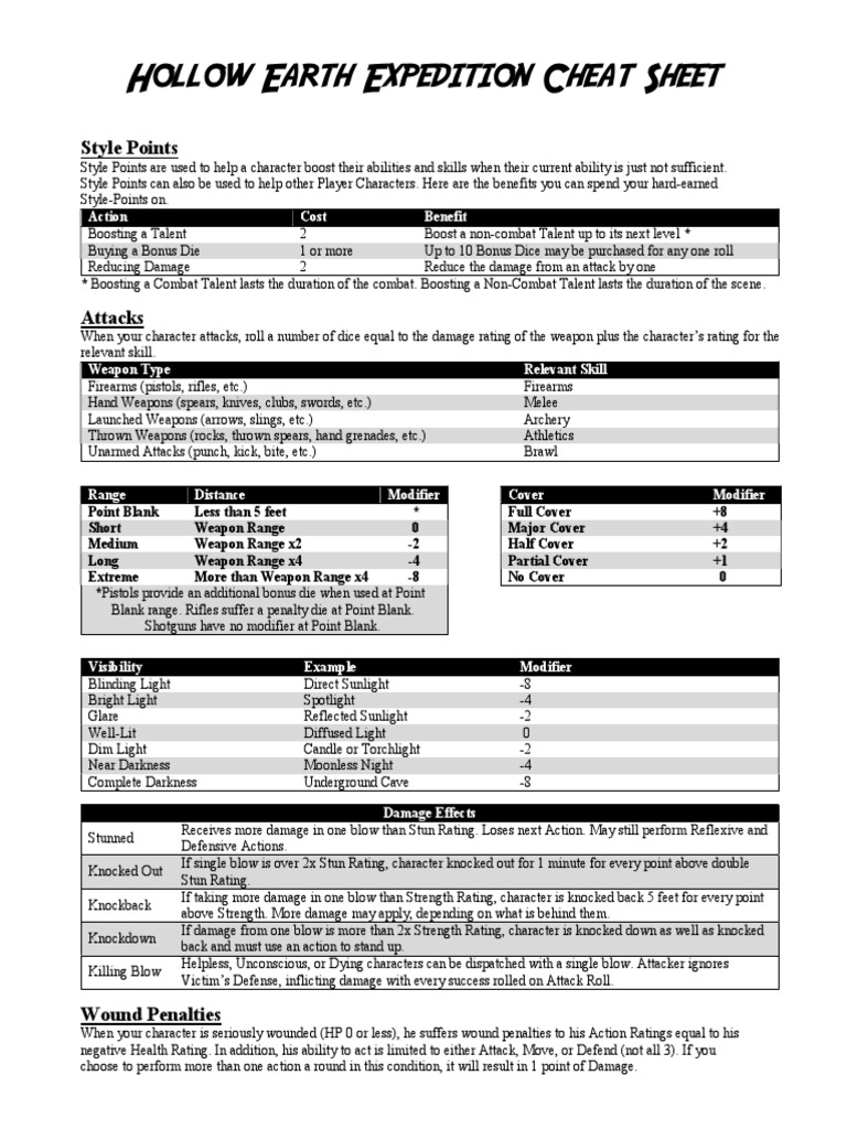 HEX Cheat Sheet | Download Free PDF | Firearms | Projectile Weapons