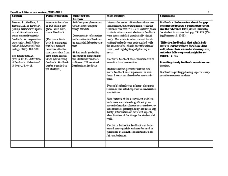 Example Literature Review Chart | PDF | Feedback | Communication Example Literature Review Chart | PDF | Feedback | Communication