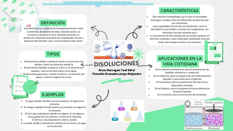 Disoluciones | PDF