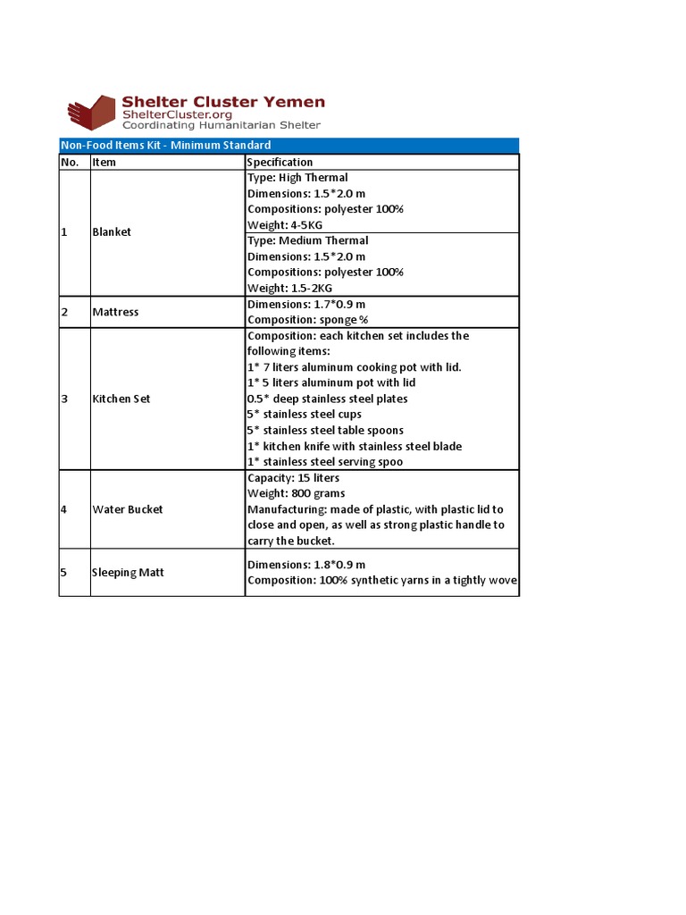 Nfi Minimum Standard Kit | PDF