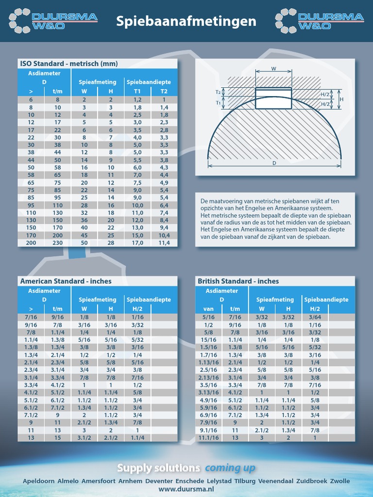 Spiebaanafmetingen | PDF