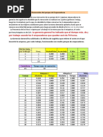 Lista de Chequeo Conductual de Ansiedad | PDF | Ansiedad | Validez ...