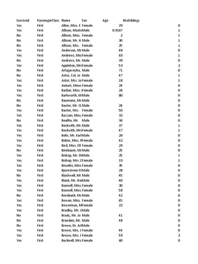 Titanic First Class Passenger Data | PDF