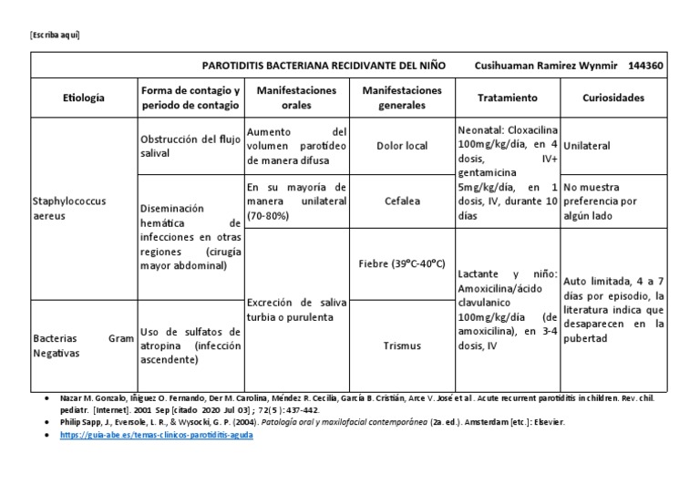 PAROTIDITIS BACTERIANA RECIDIVANTE DEL NIÑO Cusihuaman Ramirez Wynmir ...