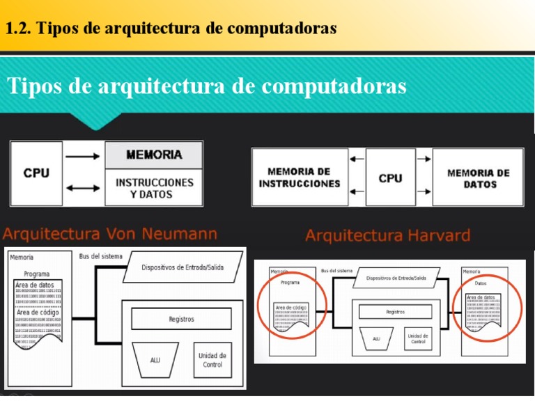 2 Tipos de Arquitectura de Computadoras | PDF