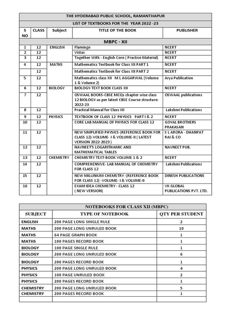 CLASS 12A Text Note Books 2022 23 | PDF