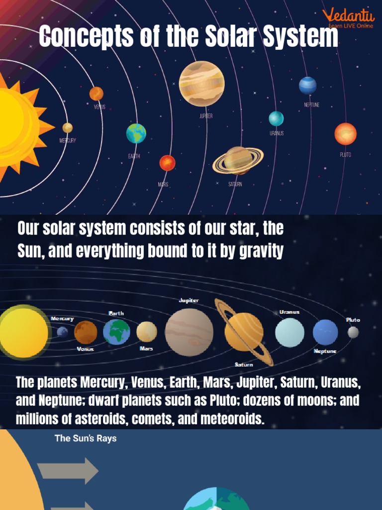 Solar System Concepts and Models | PDF | Planets | Solar System