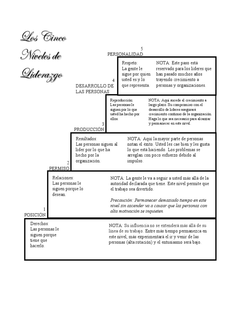 Los Cinco Niveles de Liderazgo | PDF