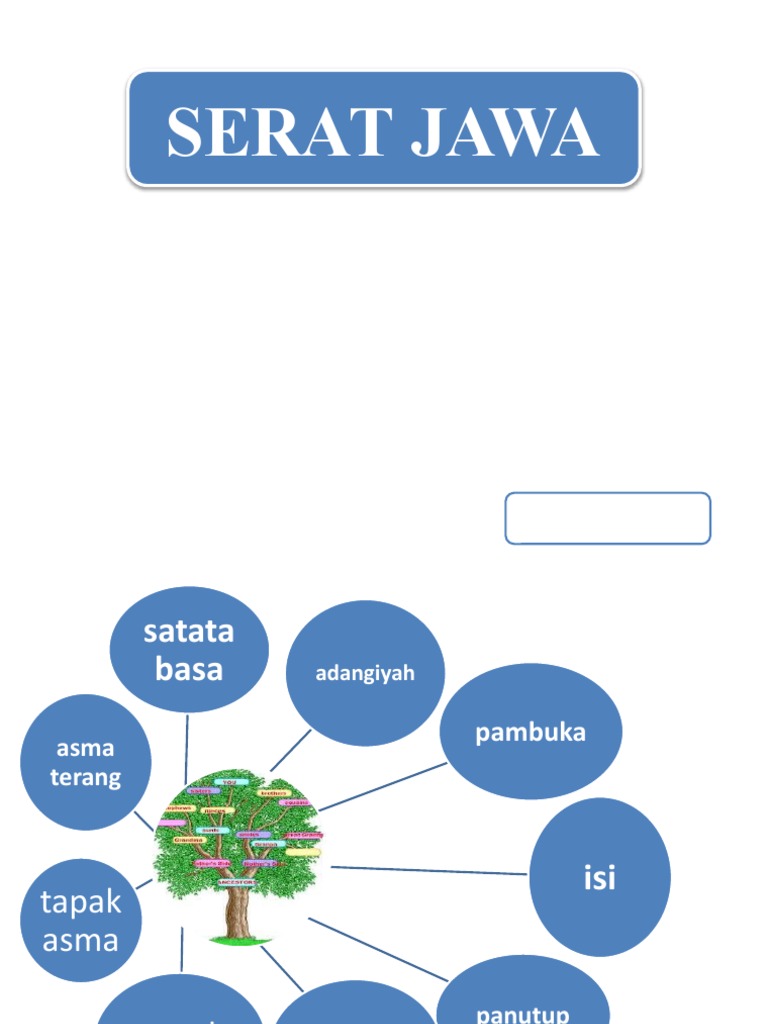 Jenis-Jenis Serat Jawa dan Contohnya | PDF