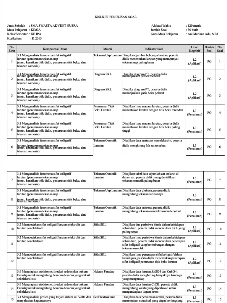 PDF Kisi Kisi Dan Kartu Soal Pas Kimia Ganjil Kelas Xii Mipa 2021 - Compress | PDF