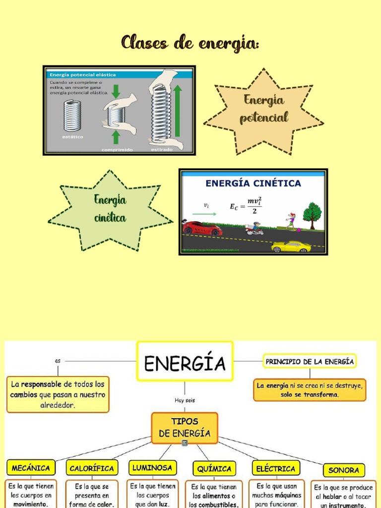 La Energia | PDF