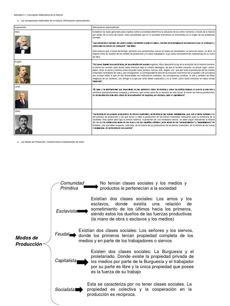 Esquema Comparativo | PDF | Karl Marx | Evolución
