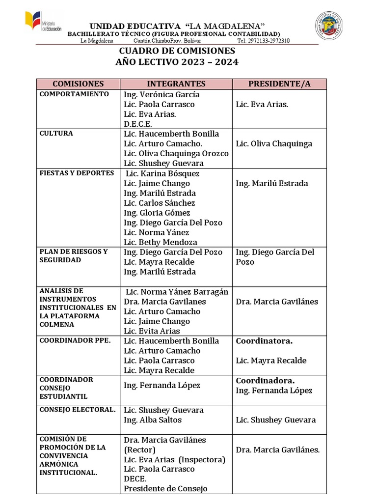 Cuadro de Comisiones y Tutores 2023 - 2024 | PDF