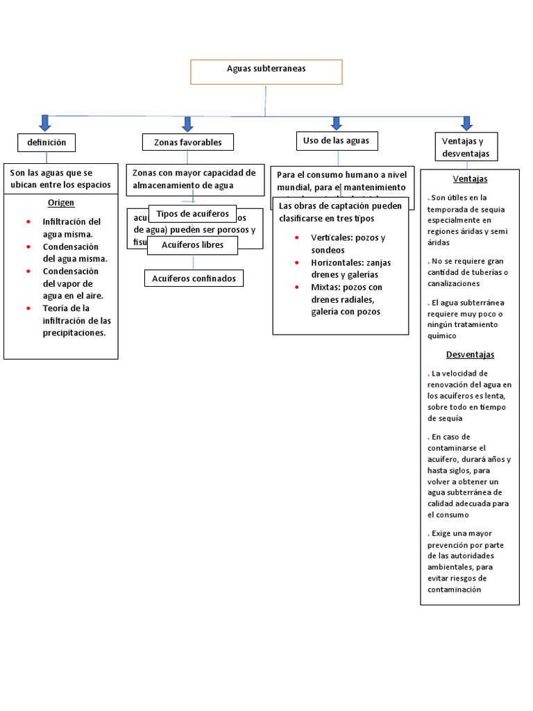 Guía de Aguas Subterráneas | PDF | Agua subterránea | Agua