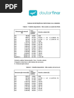 Tabela IRT Angola - Set.2020 | PDF