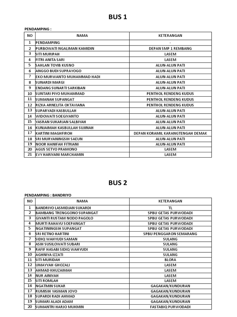 Daftar Pendamping & Sopir Bus 1 & 2 | PDF