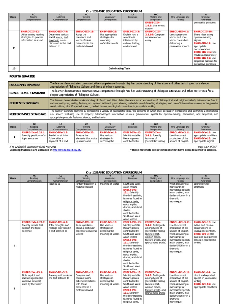 English Curriculum Guide | PDF