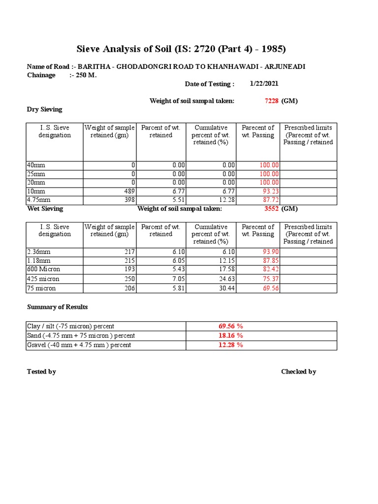 Sieve Analysis of Soil (IS: 2720 (Part 4) - 1985) | PDF