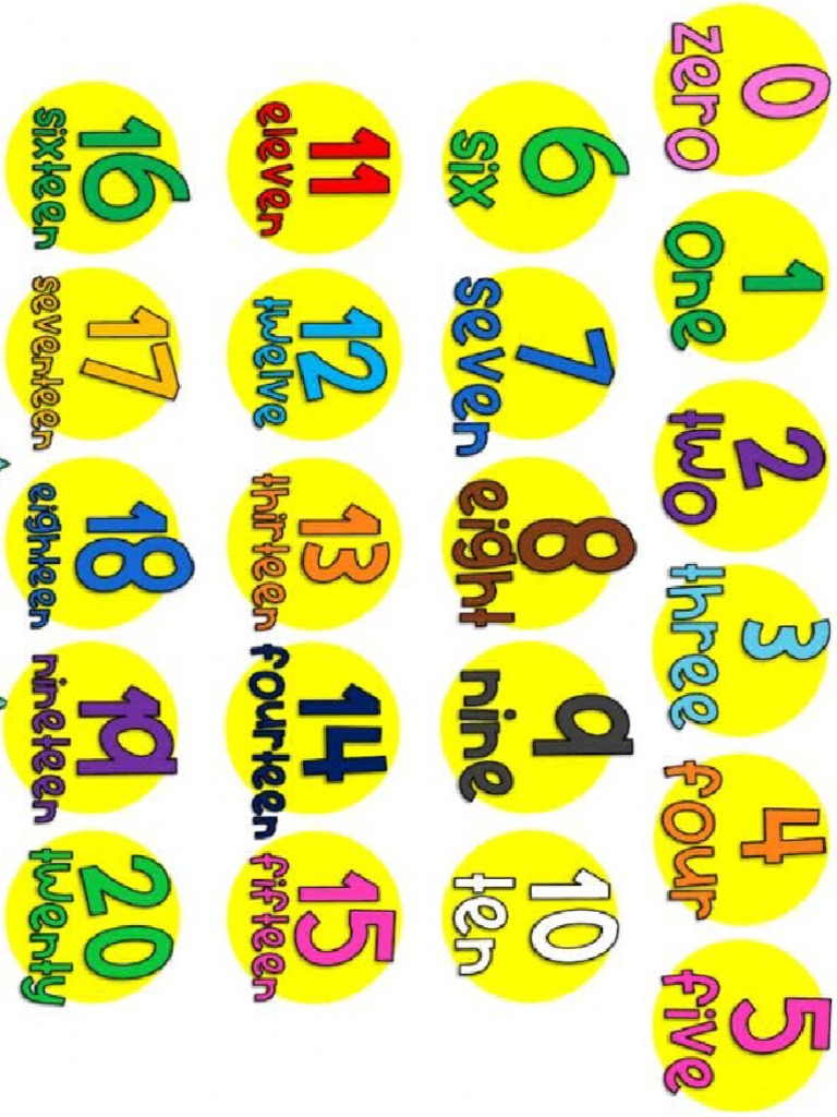 Numbers in English To Print | PDF