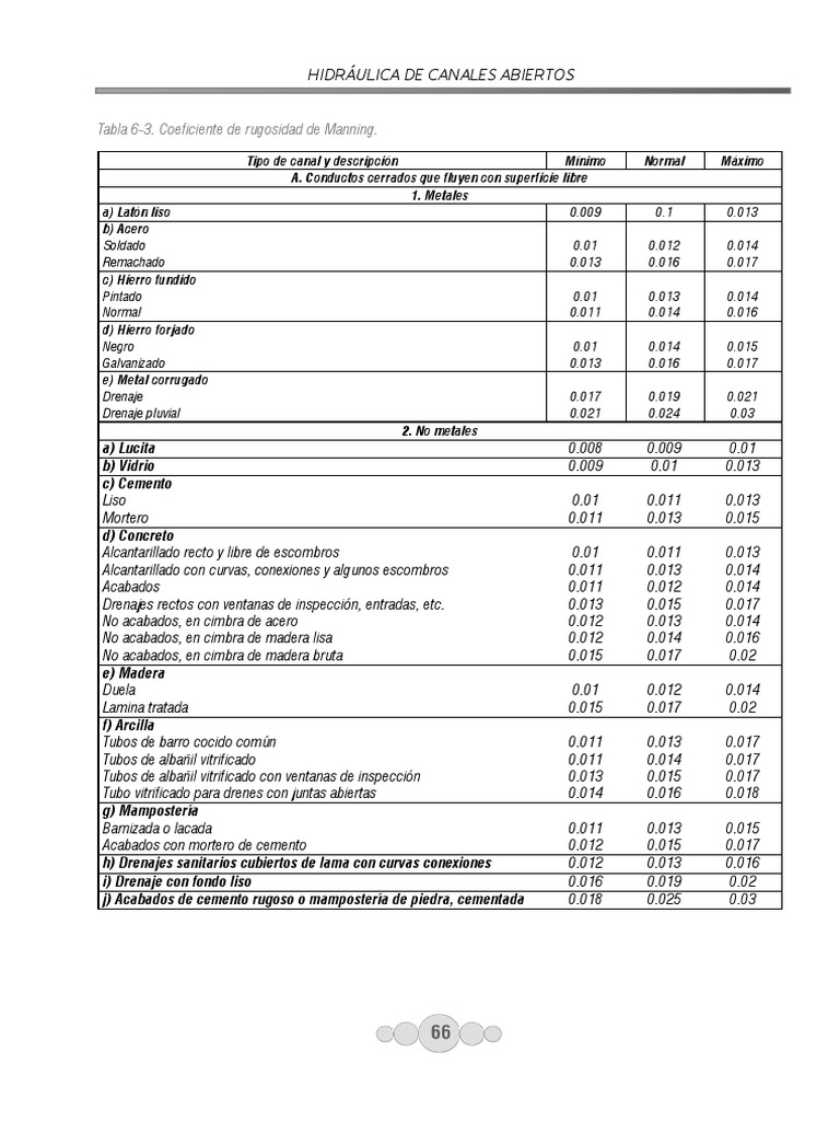 Coeficiente de Manning (N) | PDF