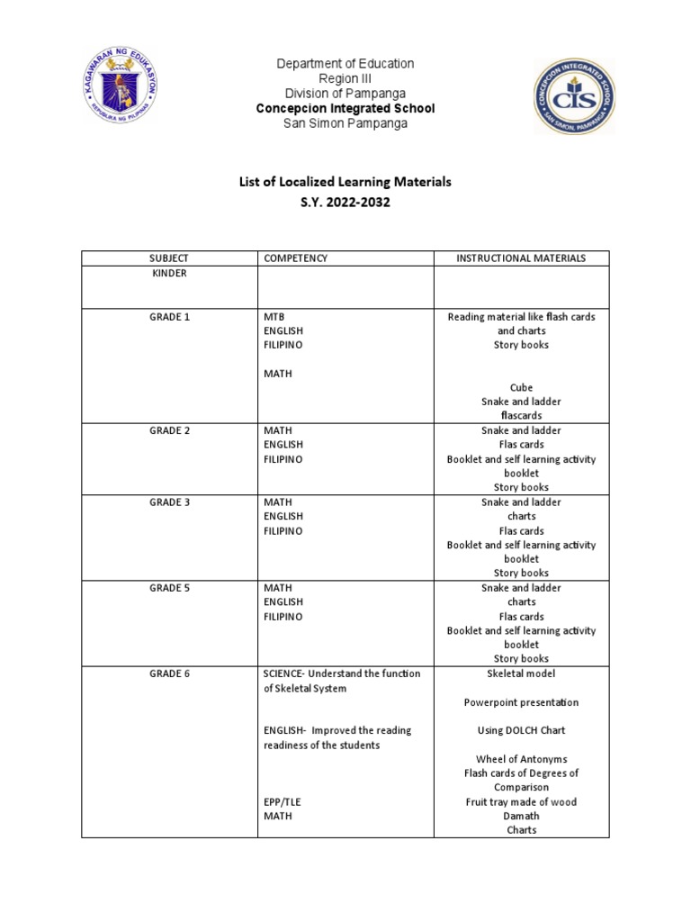 List of Localized Learning Materials S.Y.2021 2022 Elem | PDF