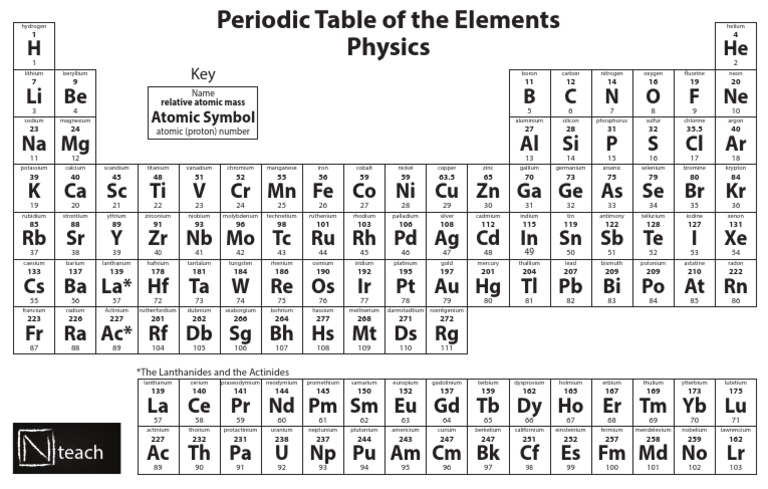 Periodic Table | PDF | Periodic Table | Materials