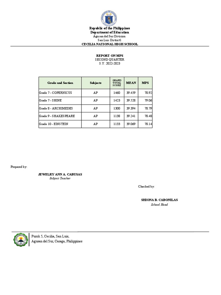 Cecilia National High School MPS Report | PDF