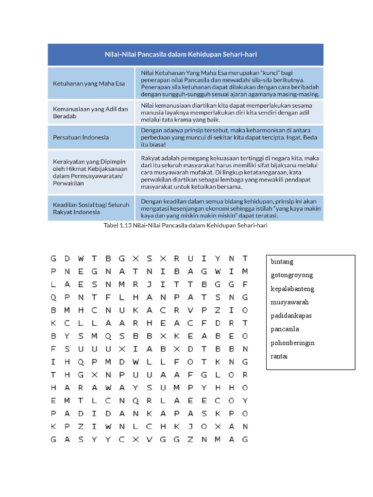 Simbol-Simbol Pancasila | PDF