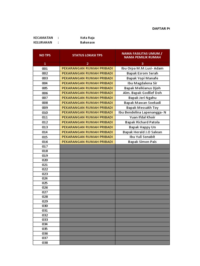 (Revisi) Tabel Potensial Alamat Tps Bakunase Dan Titik Maps | PDF