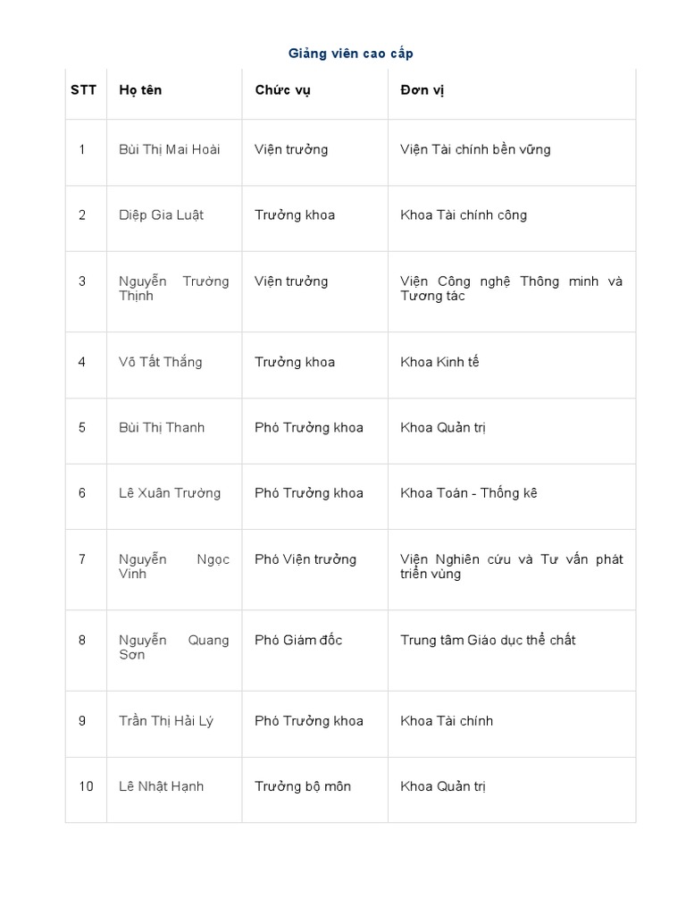 Viên CH C UEH | PDF