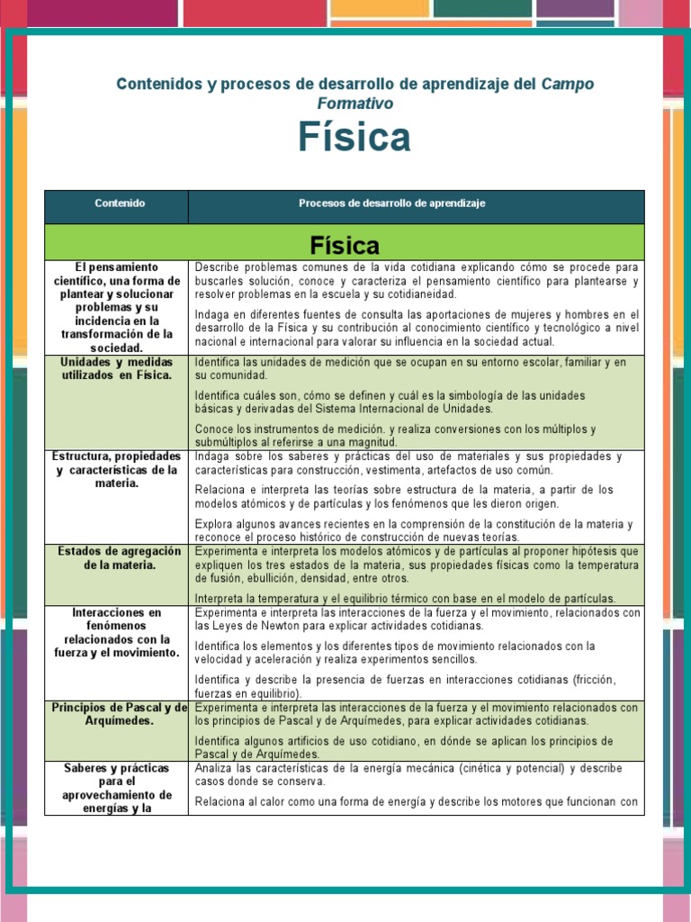 F Sica 2 | Descargar gratis PDF | Fuerza | Importar