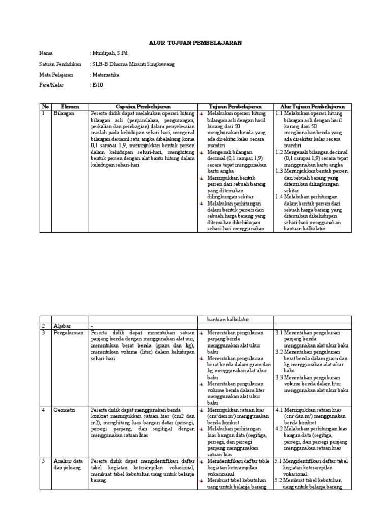 Atp MTK Fase e | PDF