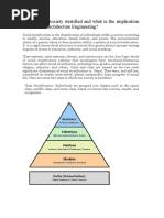 Dipankar Gupta - Hierarchy and Difference: Introduction | PDF | Social ...