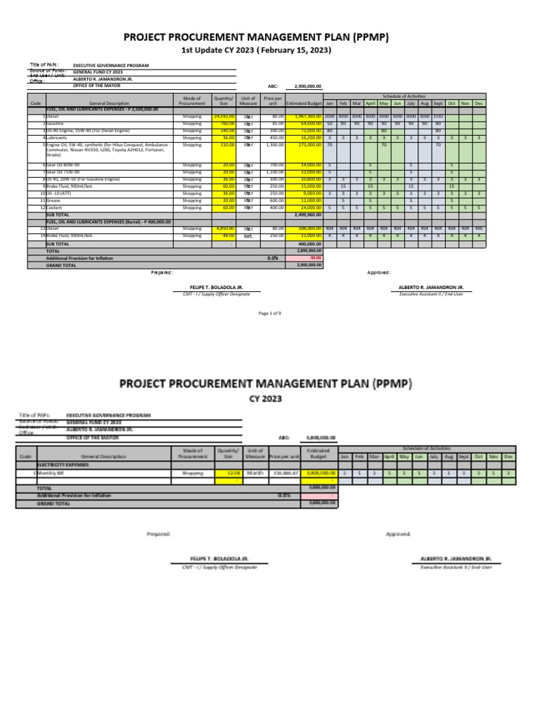 PPMP 2023 - MO - Repair & Maintenance | PDF | Motor Oil | Vehicles