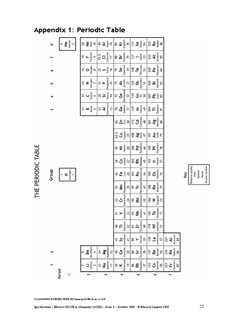 Periodic Table IGCSE | PDF